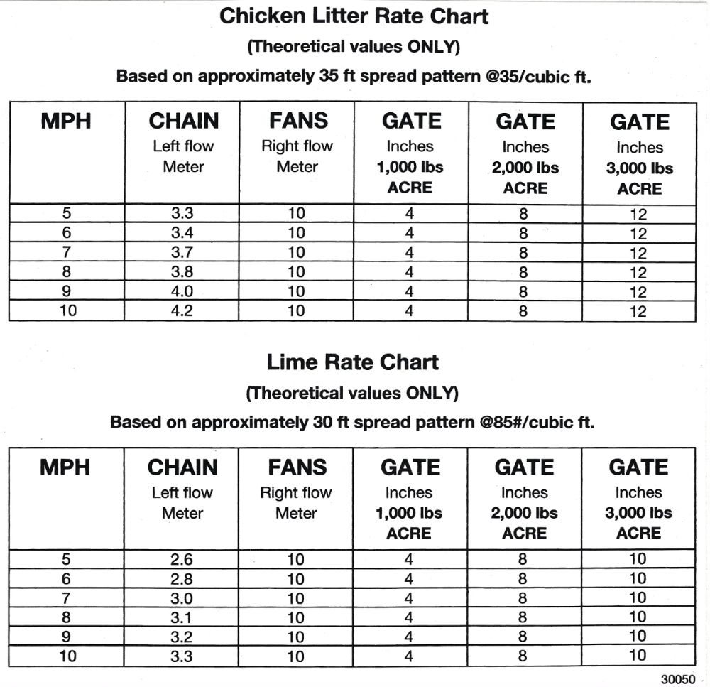 CL-HYD-PULL (22 ft.) - Adam's Fertilizer Live